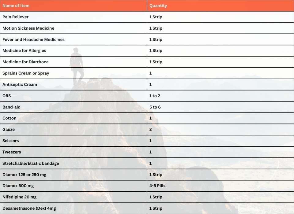 Badrinath Trek 2025: Pilgrimage Route, Dates & Best Time