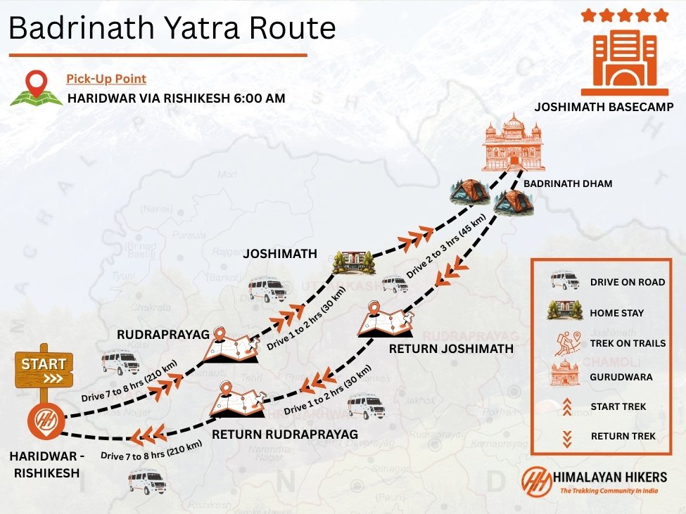 Badrinath Trek 2025: Pilgrimage Route, Dates & Best Time