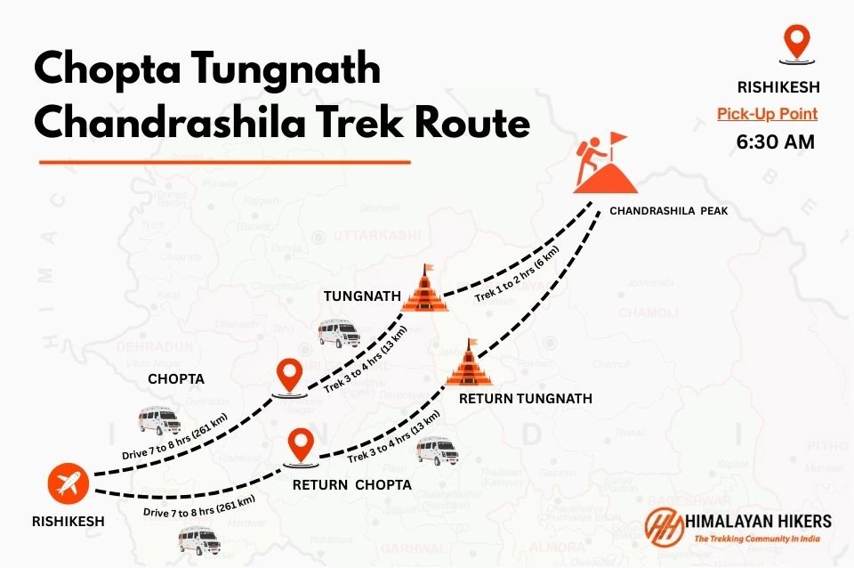 Tungnath Trek 2025: Best Views, Package, Itinerary, Booking
