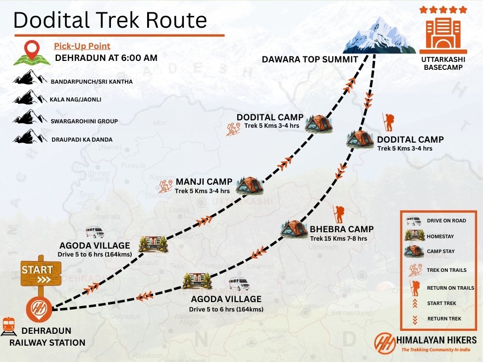 Dodital Trek Trek Map